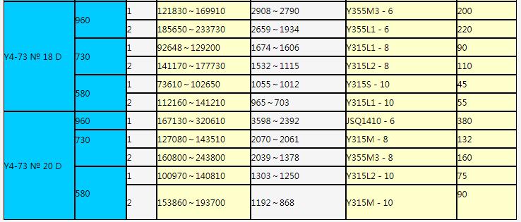 G/Y4-73锅炉离心通引风机-锅炉风机-淄博力环风机有限公司